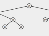 Algorithm Binary Search Tree Rotation Stack Overflow