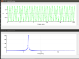 C Signal In Frequency Domain With Opencv Dft Stack Overflow