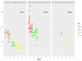 Ggplot2 How To Solve The Conflict Between Fill And Facet Grid In R