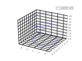 Python Adjusting Gridlines On A 3d Matplotlib Figure Stack Overflow