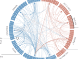 Plot Plotting Intersection Of Multiple Sets Matlab Stack Overflow
