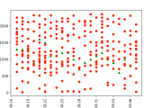 Python Multiple Plots In Matplotlib Stack Overflow