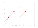 Plot How To Determine The Intersection Of Two Graphs In Matlab