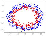 Python Matplotlib How To Change Color Of Markers Stack Overflow