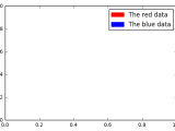 Python How To Manually Create A Legend Stack Overflow