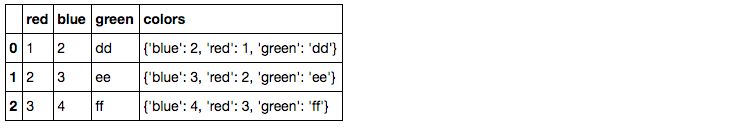 Pandas Python Create New Column From Dictionary Keys Stack Overflow - Professional Ultra HD Nature Textures | Free Download
