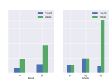 Python Pandas And Matplotlib Plotting Df As Subplots With 2 Y Axes