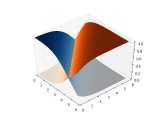 Matplotlib Tutorial Three Dimensional Plots