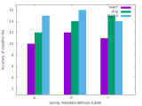 Plotting Bar Chart In Gnuplot Directly Without Input File Gnuplot Plot