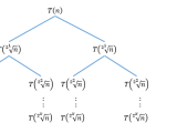 Computational Complexity Can We Solve This Recurrence Relation Using