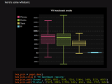 Pygal Displays Box Plot Wrong Stack Overflow