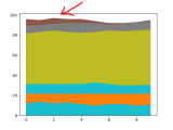 Python Cleaning Background In Matplotlib Stackplot Animation Stack