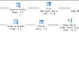 Different Execution Plan From The Same Query In Different Sql Server