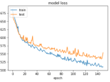 Keras How To Visualize Model Training History Using Scikit Learn S