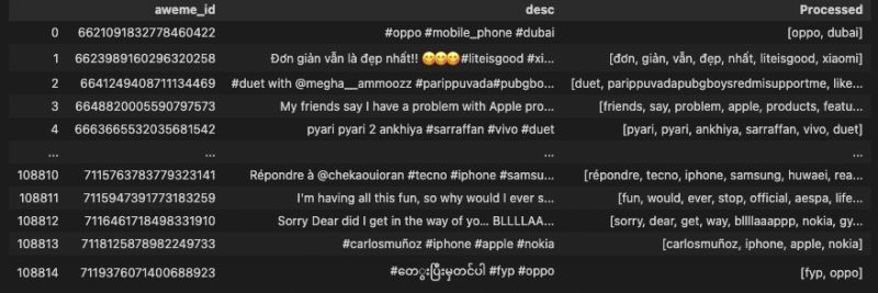 Python Append Tfidf To Pandas Dataframe Stack Overflow - Mobile Vintage Illustrations for Desktop