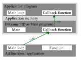 C Callback From Other Thread Stack Overflow