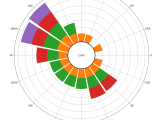 Python Matplotlib Polar Chart X Axis Label Position Design Talk