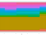 Bar Chart R Stackplot Barplot Proportion Over Time Stack Overflow