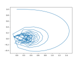 Python Scipy Integrate Odeint Failure For Simple Gravity Simulation