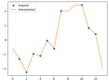 Python How To Interpolate The First And The Last Values Using Pandas