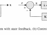 Voltage How To Compare Power Requirements For Different Control