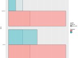 Ggplot2 R Ggplot Barplot Fill Based On Two Variables Stack Overflow