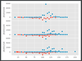Python Matplotlib Plotting Same Points On All Subplots Stack Overflow