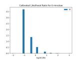 Python Matplotlib Histogram Not Showing Probability Densities On Y