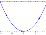 Plotting Adding Arrows In Curves Mathematica Stack Exchange