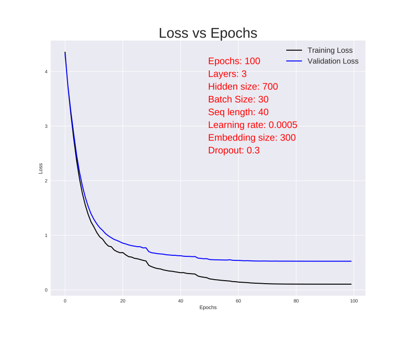 Machine Learning Is This Lstm Underfitting Stack Overflow - Geometric Images - Artistic Retina Collection