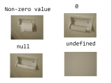 Understanding Null Undefined And Empty Strings In Javascript By Yi