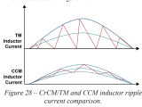Boost Pfc Inductor Design Guide At Tahlia Loyau Blog