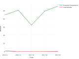 R How To Change The Default Colors In Plotly Chart Stack Overflow