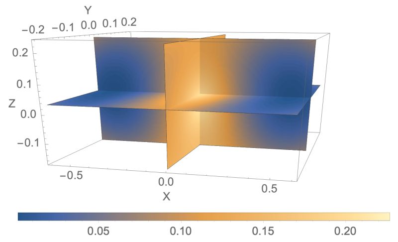 Plotting Densityplot3d Produces Weird Bubbles Mathematica Stack - Colorful Patterns - Gorgeous Retina Collection
