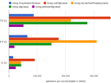 Javascript Array Vs Object Map When Searching By Value Stack Overflow