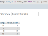 Sql Sum And Count Join Multiple Tables Stack Overflow
