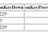Javascript Why Are Keycode In Keydown And Keyup Event Different