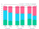 Python Unilateral Error Bars In Plotly Stacked Bar Chart Stack Overflow