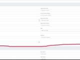 Javascript Bootstrap 4 Navs Drop Down List Issue Stack Overflow