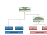 Oop Composite Pattern In Java Practical Implementation Stack Overflow