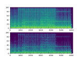Python Time Steps Difference In Spectrogram Stack Overflow