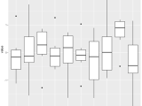 R Plotly Flips Ggplot2 Boxplot Stack Overflow