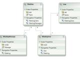 Null Reference Exception In Entity Navigation Stack Overflow