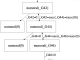 How To Understand The Recursive Search In Prolog Stack Overflow