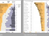 Diverging Stacked Bar Chart