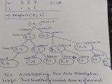 Algorithm How Does Dp Helps If There Are No Overlapping In Sub