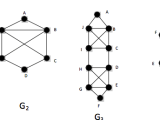 Graph Theory Discrete Math Euler Cycle Or Euler Tour Path
