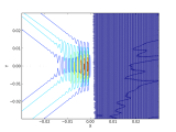 Matplotlib Contour Plot In Python Importing Txt Table File Stack