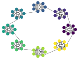Python Networkx Cluster Nodes In A Circular Formation Based On Node