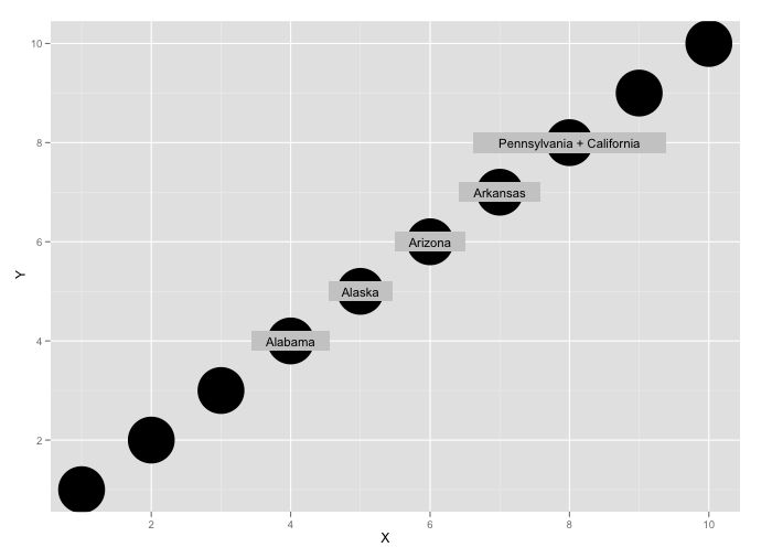 R Boxed Geom Text With Ggplot2 Stack Overflow - Light Patterns - Incredible Retina Collection